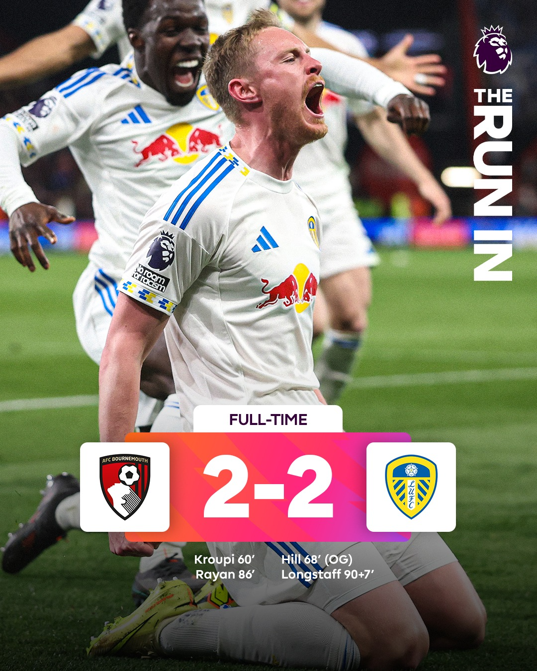 Bournemouth vs Leeds United 2-2: goals, highlights, stats and match ...